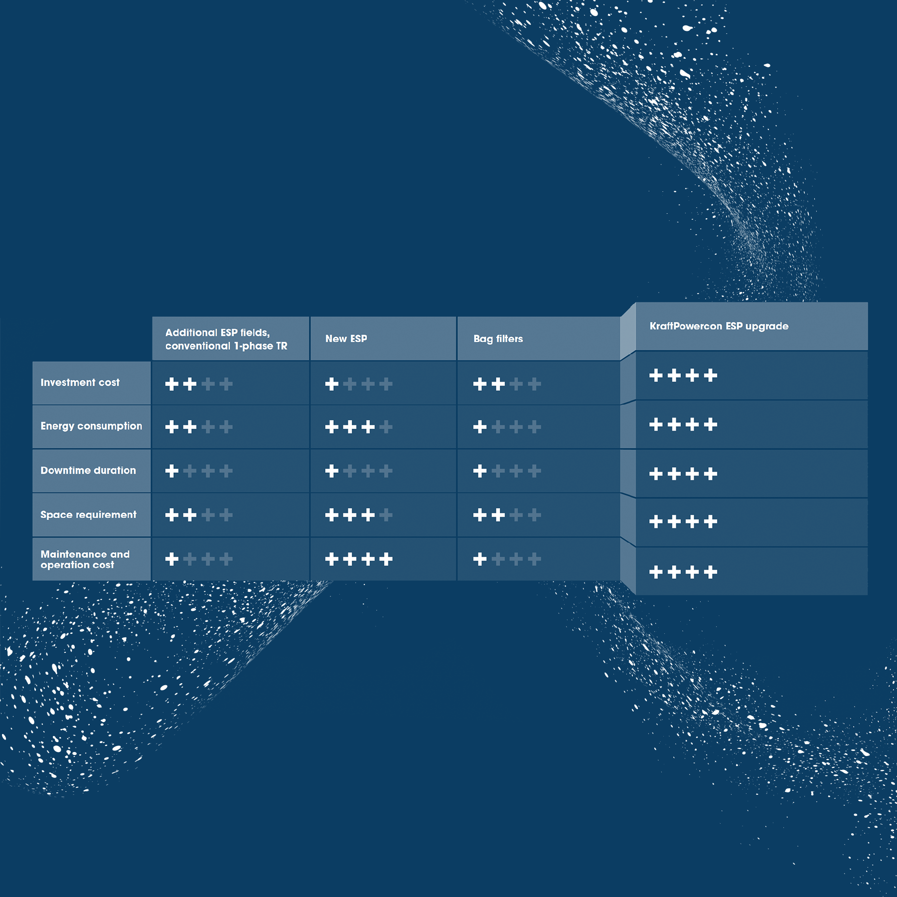 ESP Electrical Upgrade | KraftPowercon