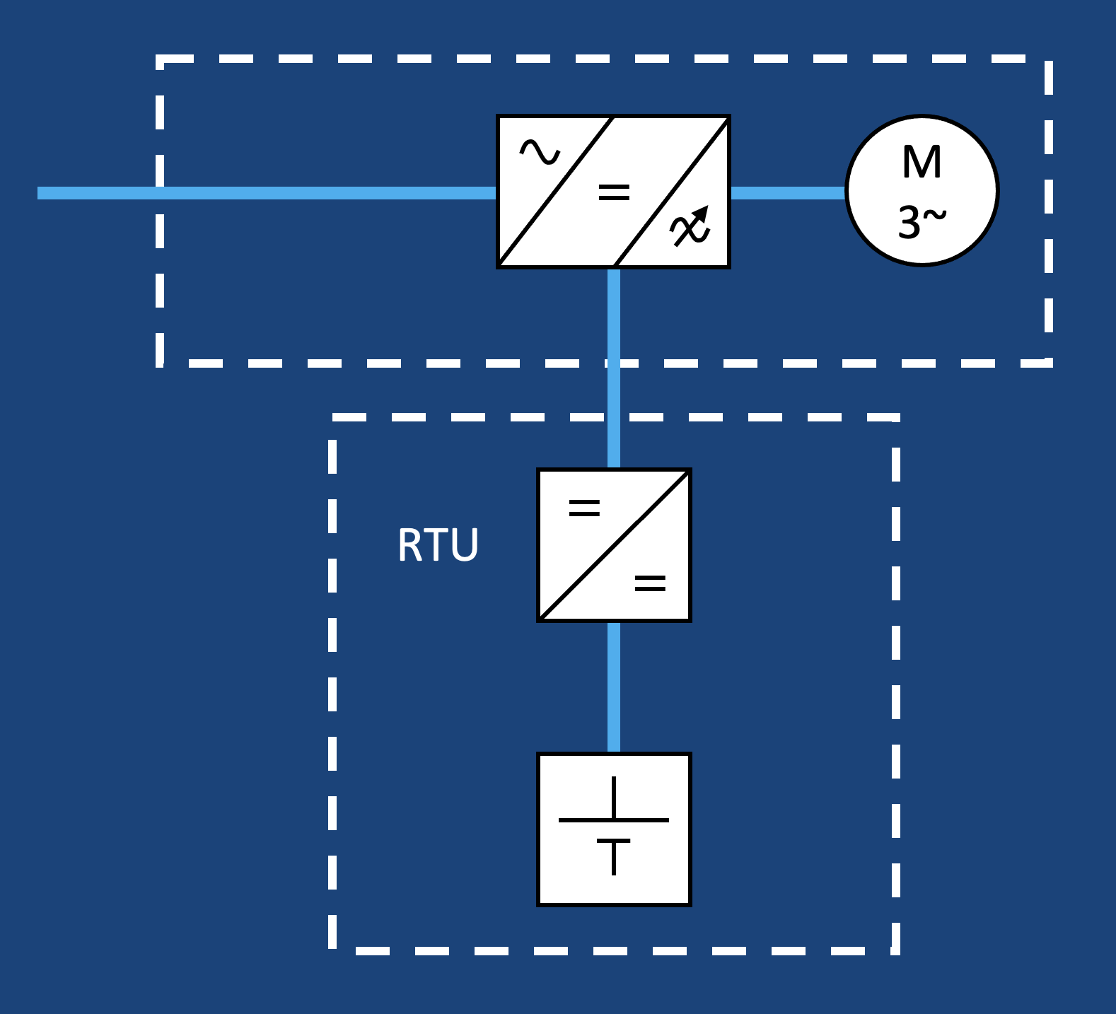Reliable Power Backup Solution for VFD | RTU